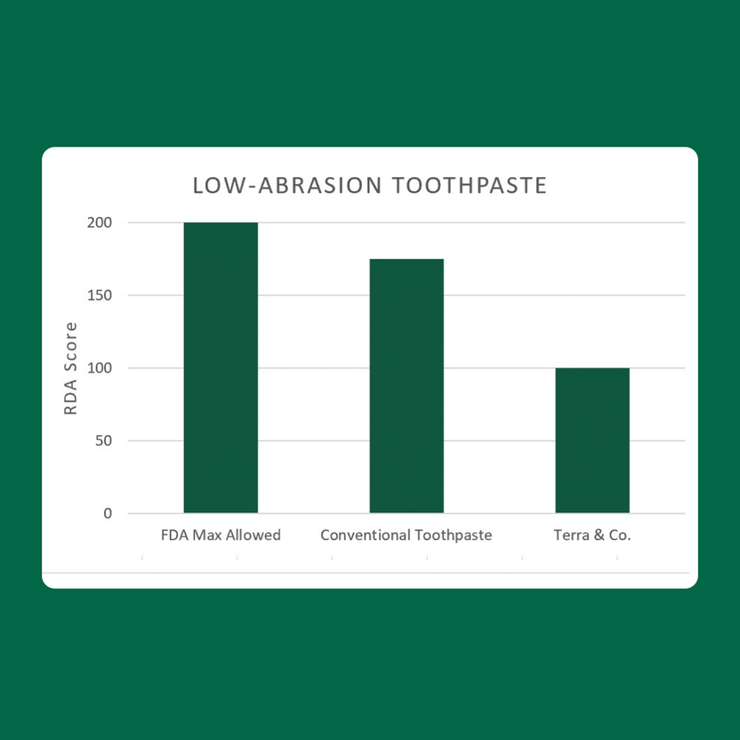 Gentle Green Toothpaste – Fluoride-Free Sensitivity Relief with ...